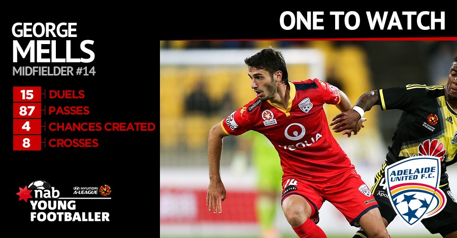 One to watch: George Mells - Adelaide United